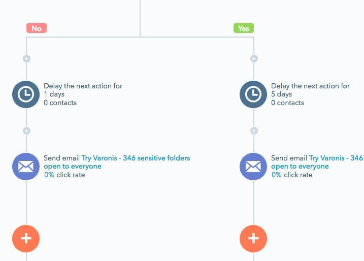 4 HubSpot Alternatives: The Ultimate Features Comparison Guide 4 HubSpot Alternatives: The Ultimate Features Comparison Guide