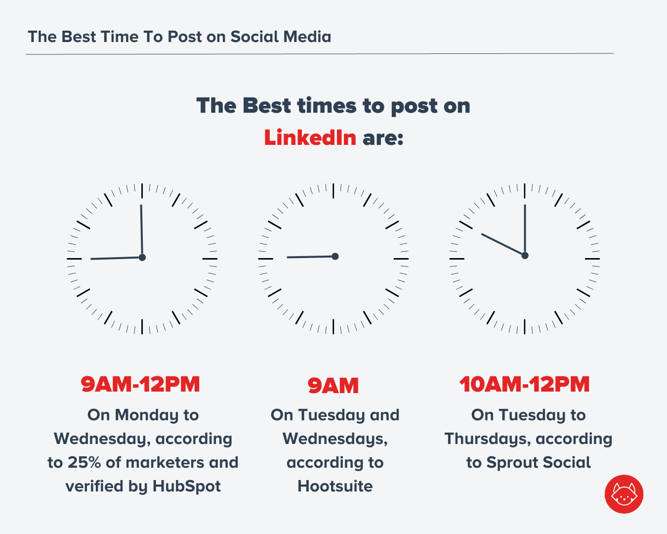 The Best Time to Post on Social Media | RedPandas Digital