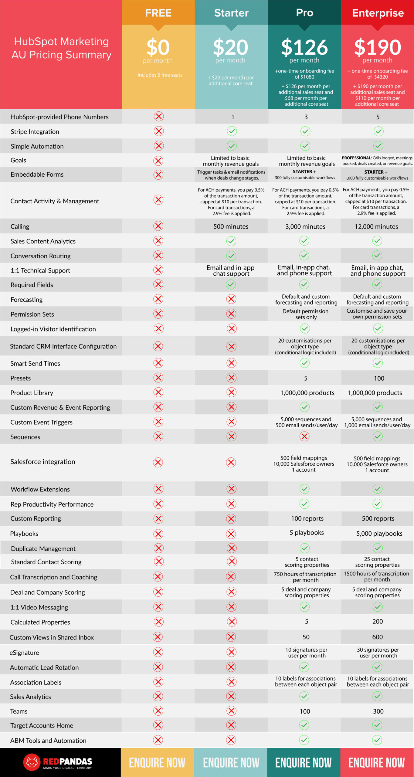 How Much Does HubSpot Sales Cost UPDATED 2023 Pricing Packages How Much Does HubSpot Sales Cost UPDATED 2023 Pricing Packages
