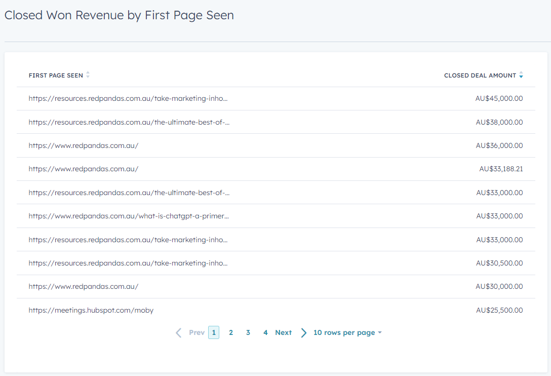 Best HubSpot Marketing Reports (with Beginner and Advanced examples ...