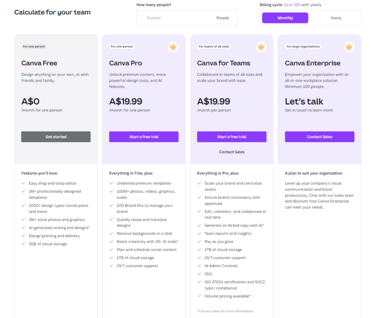 How Much is Canva Pro and Is It Worth It? | RedPandas Digital