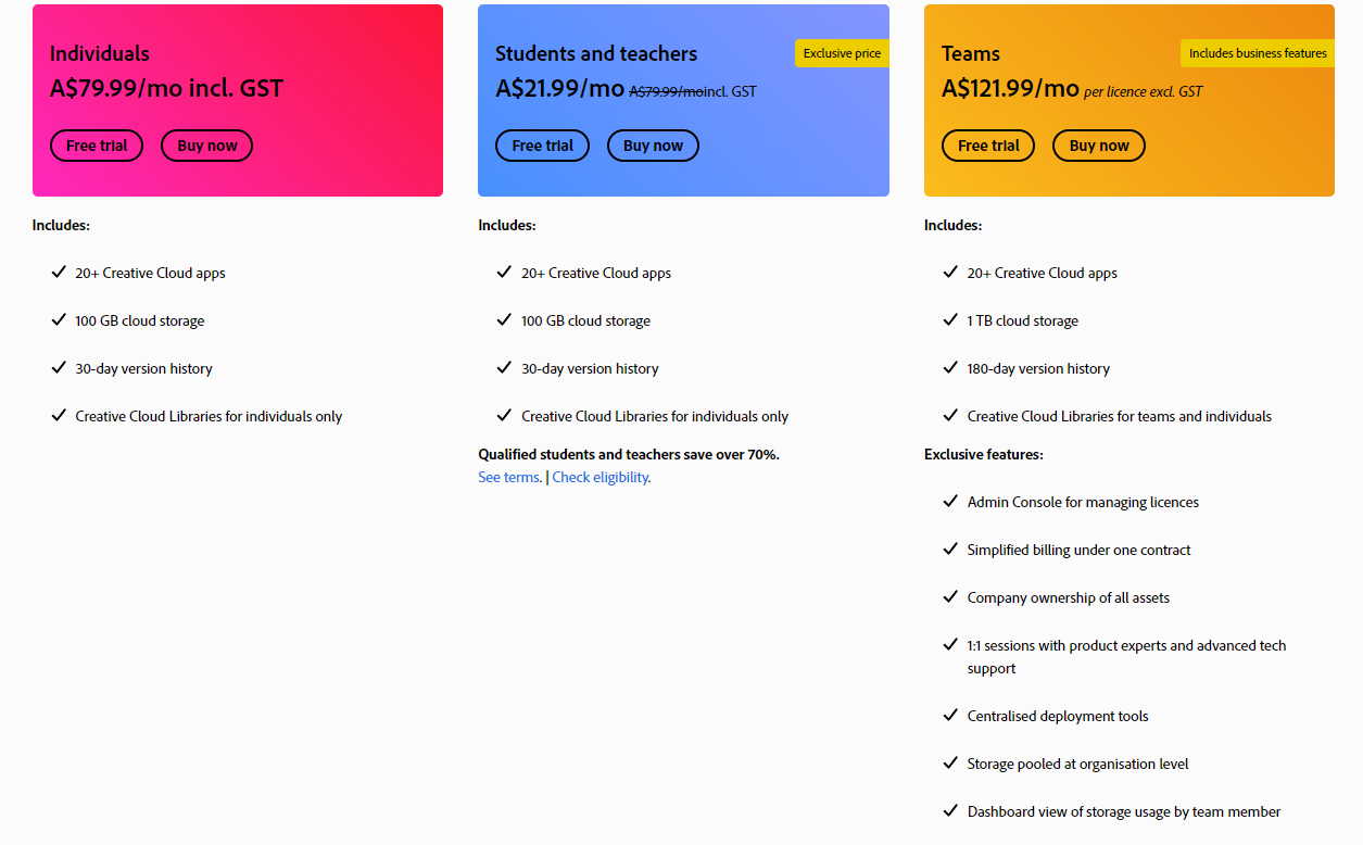 How Much is Canva Pro and Is It Worth It? | RedPandas Digital